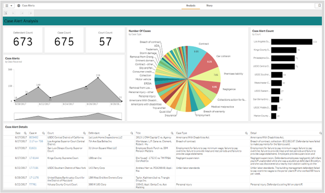 Solution – New Case Filing Intelligence – InOutsource